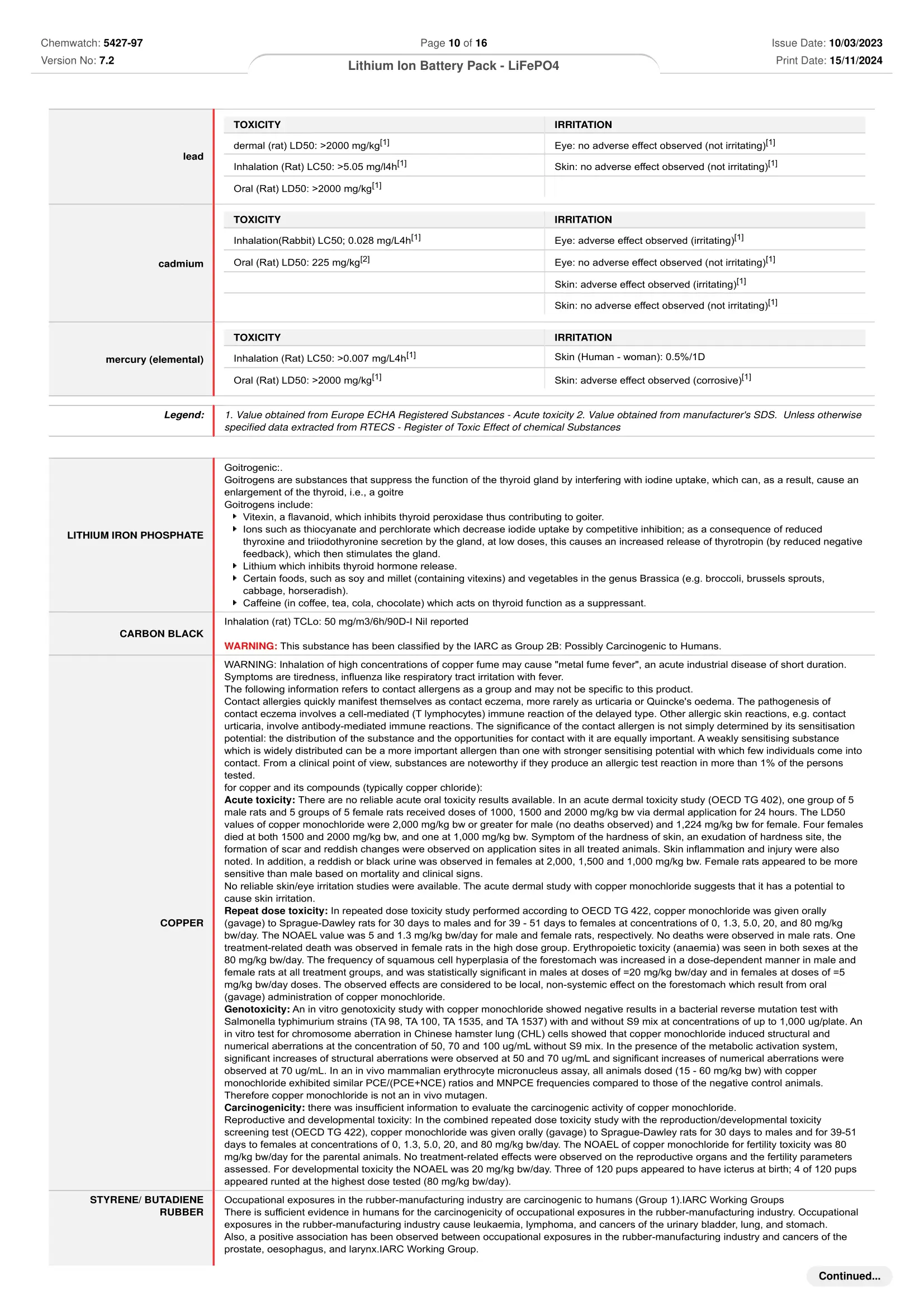 Lithium Ion Battery Pack SDS - Exide Batteries